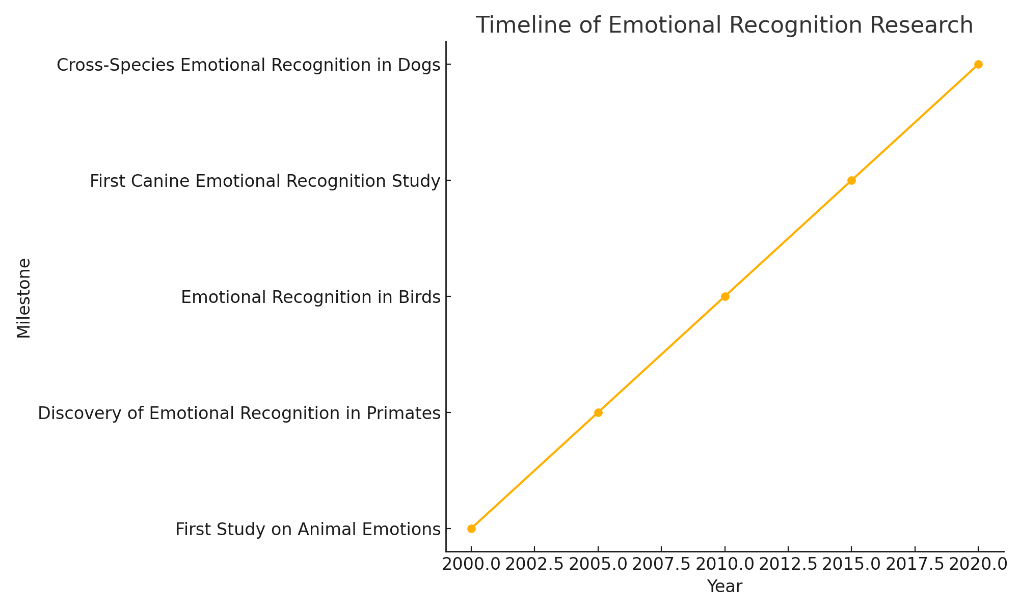 Dogs Understand Human Emotions: New Study Reveals Cross-Species ...